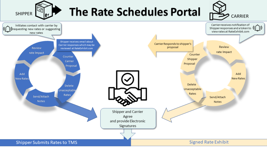 Sky Blue Logistics - We Deliver Insights